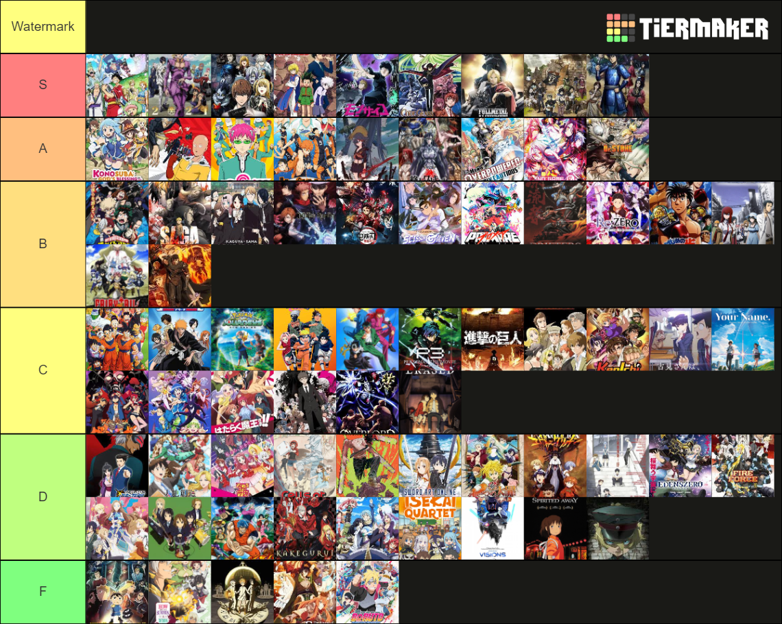 Chippy anime list Tier List (Community Rankings) - TierMaker