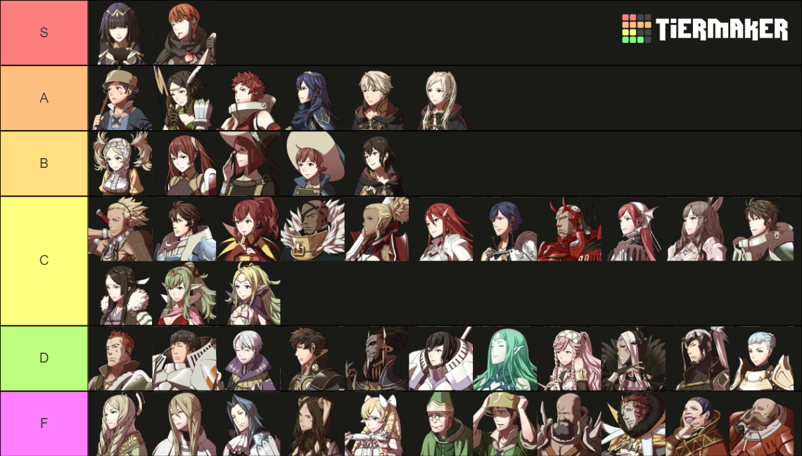 Fire Emblem Awakening Characters !SPOILERS! Tier List (Community ...