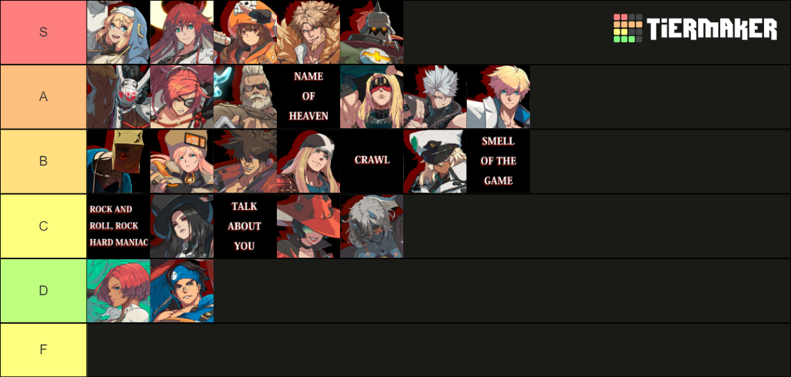 Guilty Gear Strive Music Tier List (Community Rankings) - TierMaker