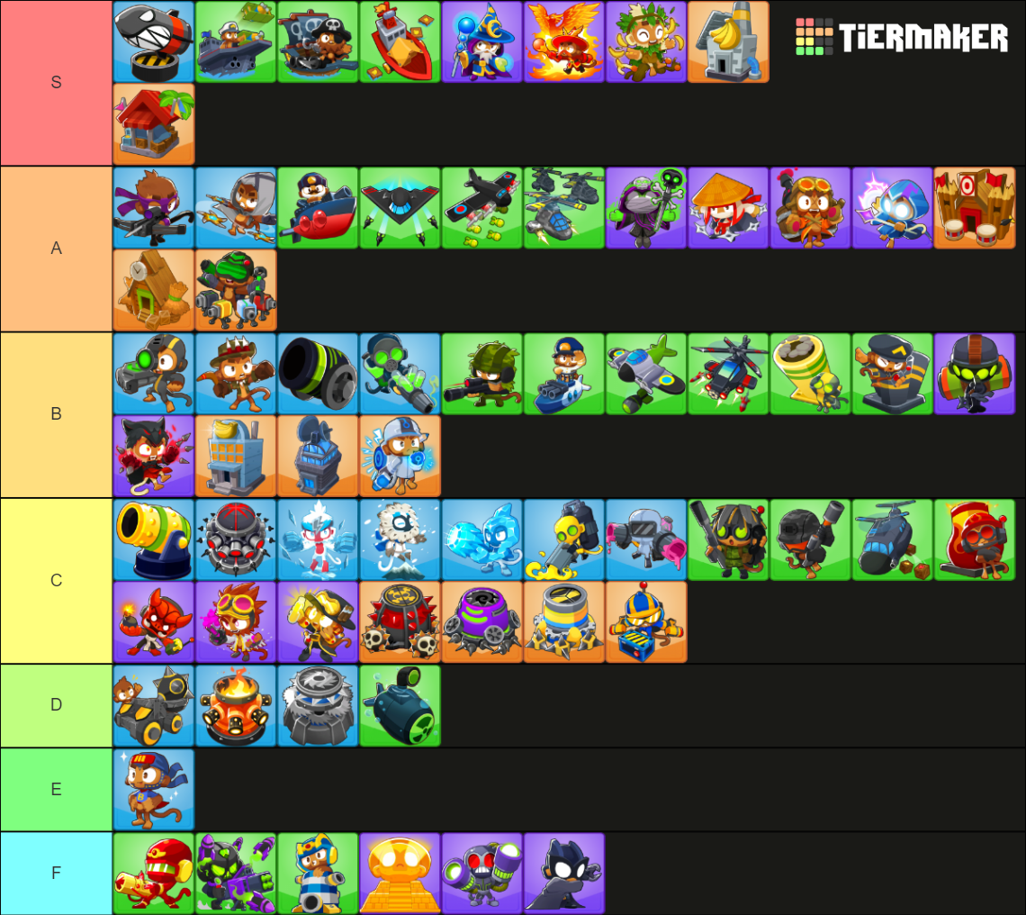 Bloons TD6 - Template for BTD6 Tier 4s Tier List (Community Rankings ...