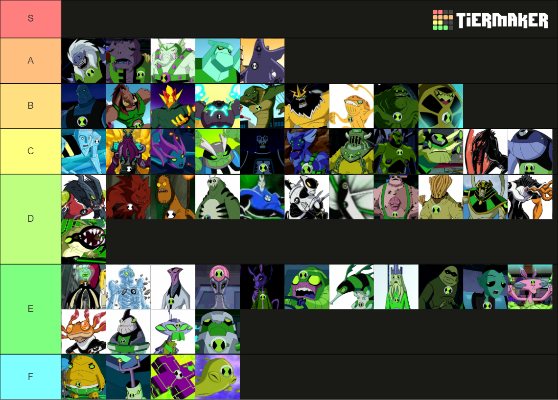 Every Ben 10 Alien In The Omnitrix (S-T) Tier List (Community Rankings ...