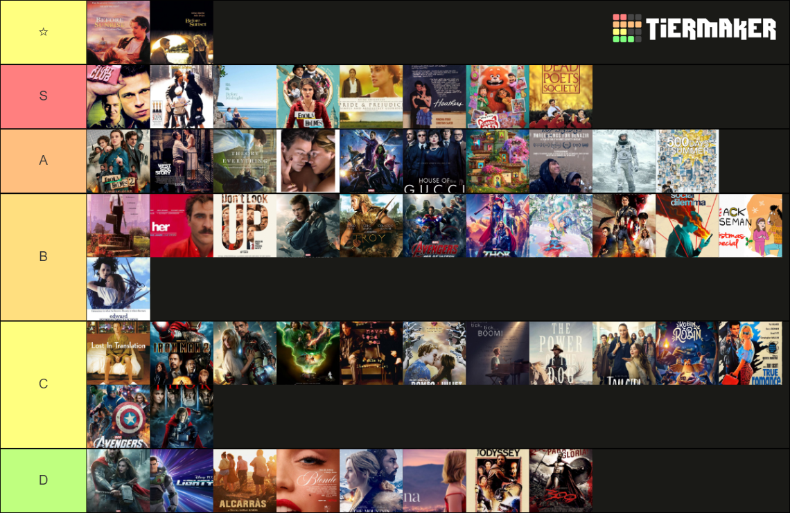 2022 films wrapped Tier List (Community Rankings) - TierMaker