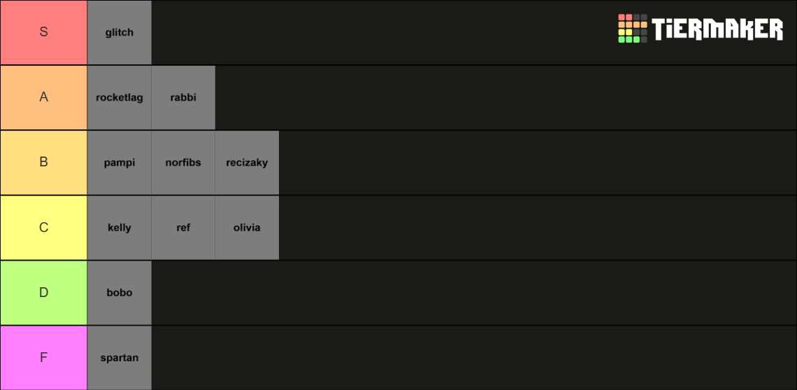 sw0mp NPCs Tier List (Community Rankings) - TierMaker