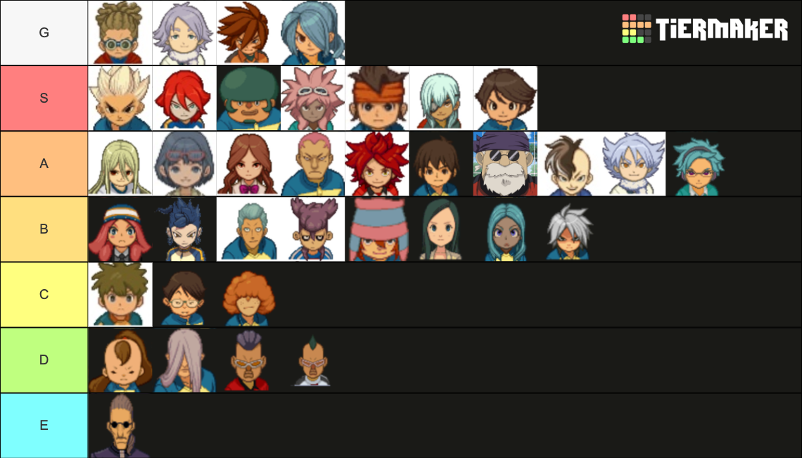 ALL Inazuma Eleven Characters Tier List (Community Rankings) - TierMaker