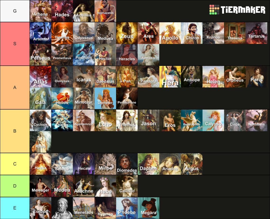 Greek Mythology Tier List (Community Rankings) - TierMaker