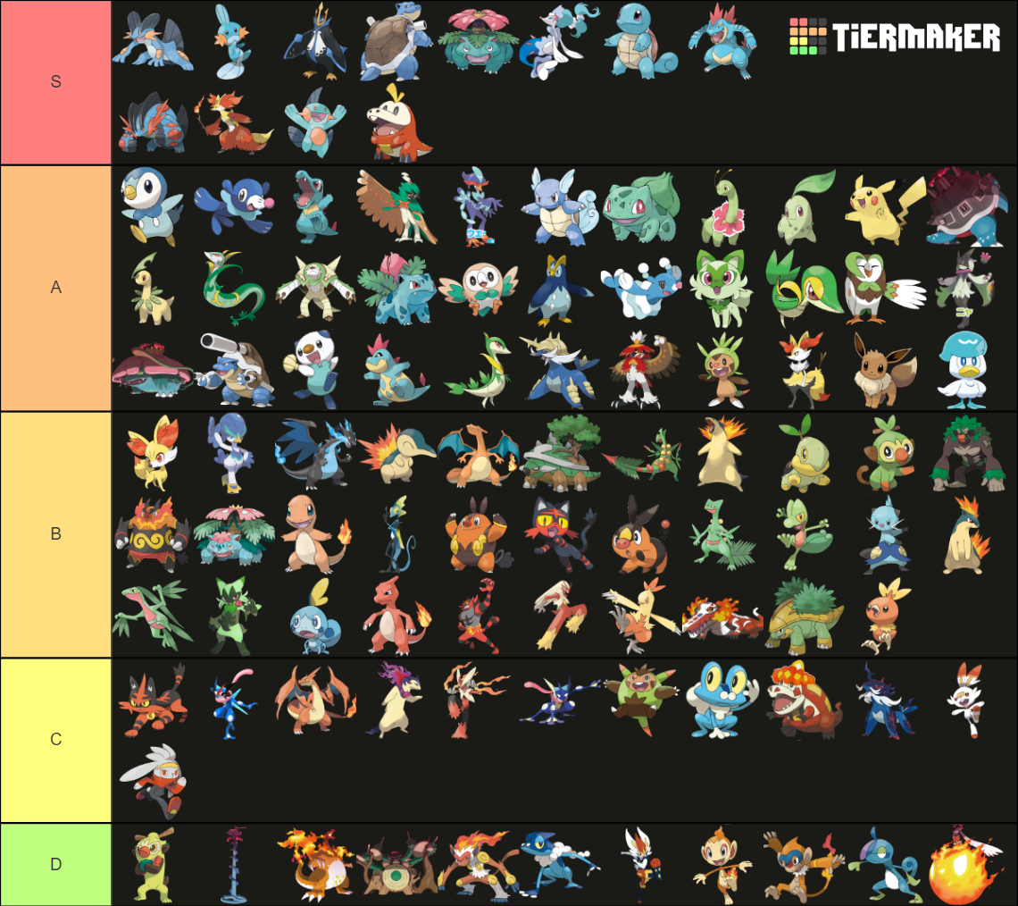 Pokemon iniciales (GEN 1-9) Tier List (Community Rankings) - TierMaker
