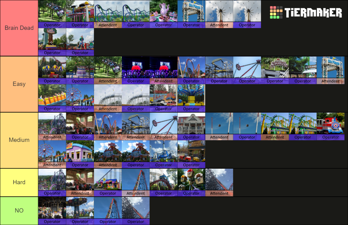 Six Flags New England Operator/Attendant Tier List (Community Rankings ...