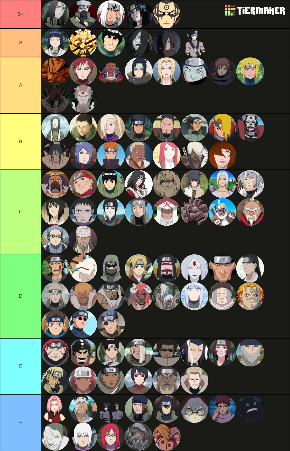 Recent Naruto Tier Lists - TierMaker