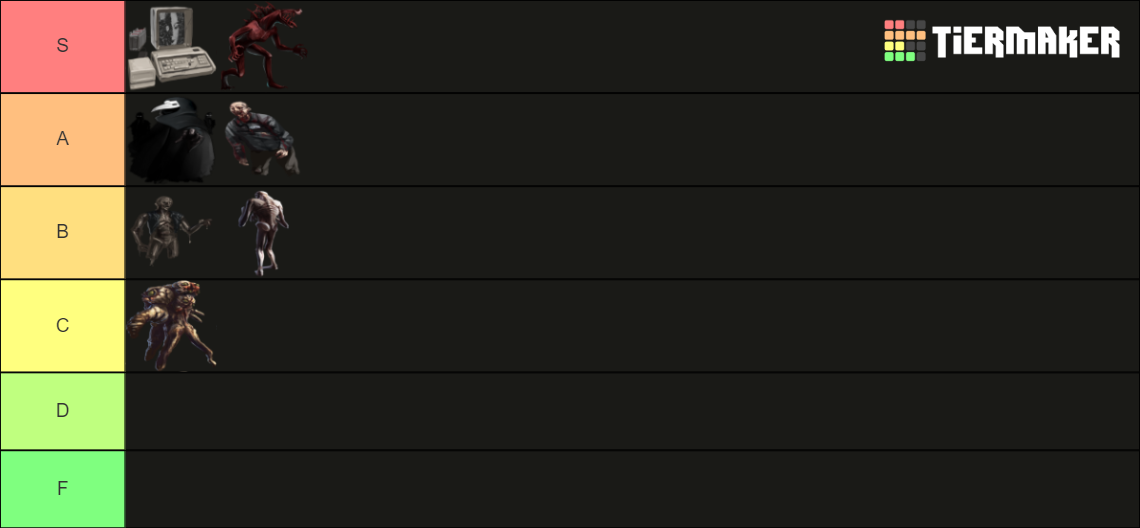 SCP SL Mimicry SCPs Tier List (Community Rankings) - TierMaker