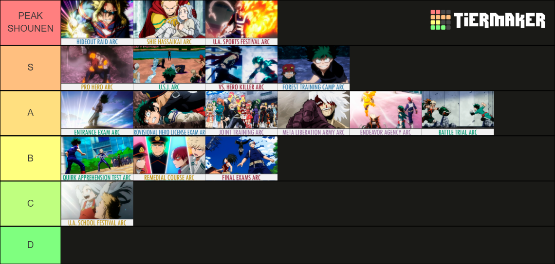 Boku no Hero Academia / My Hero Academia story arcs (22/05) Tier List ...