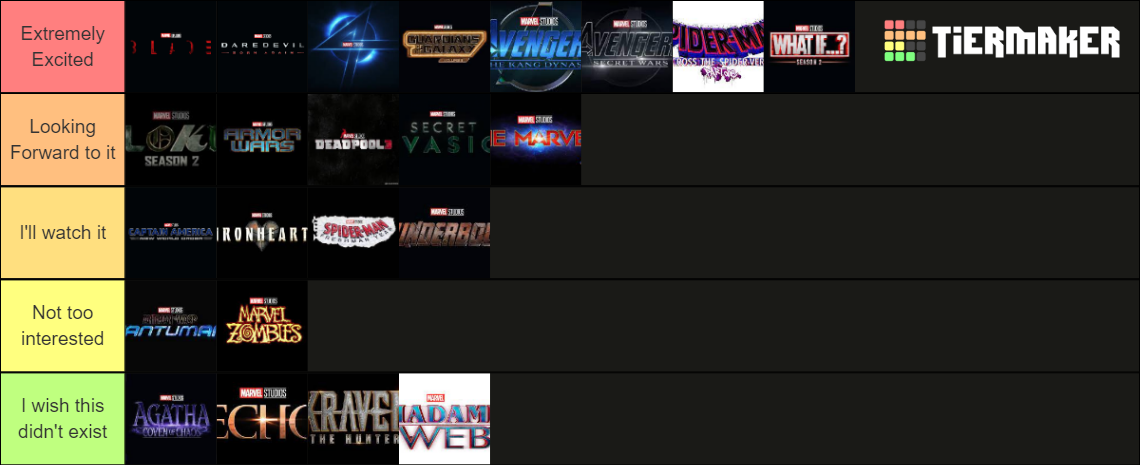 Marvel Phase 5 and 6 Hype Ranking Tier List (Community Rankings ...