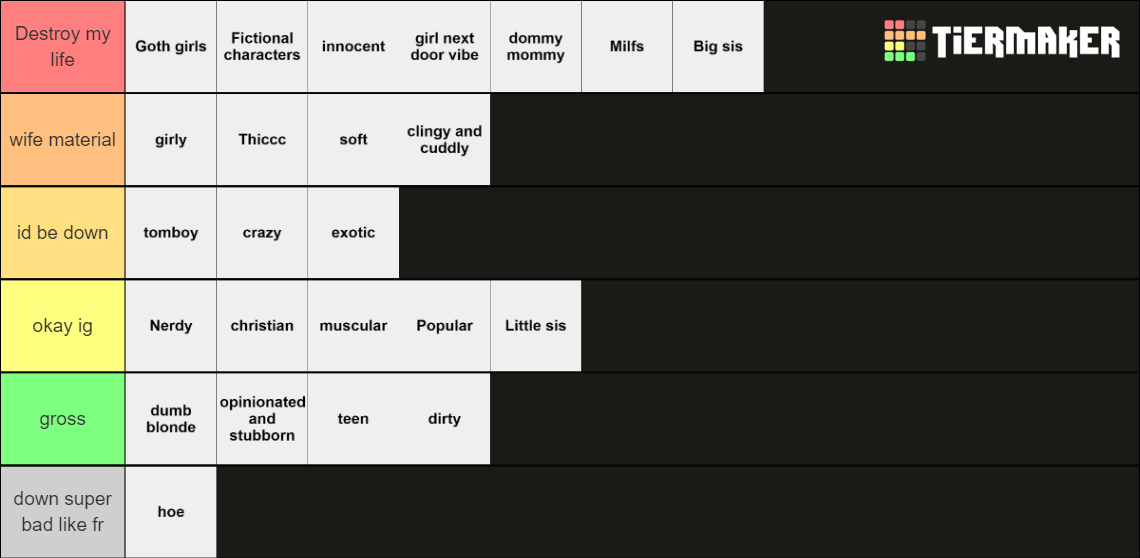 Types of women Tier List (Community Rankings) - TierMaker