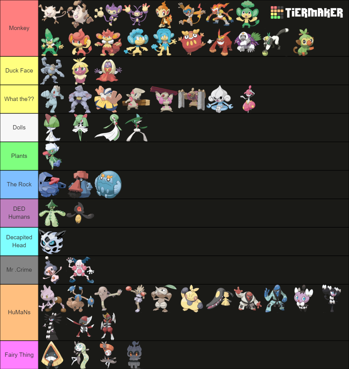 Primate Pokémon Tier List (Community Rankings) - TierMaker