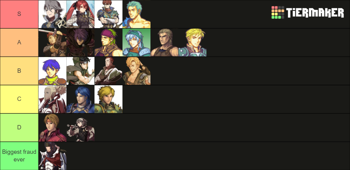 Fire Emblem Mercenaries Tier List (Community Rankings) - TierMaker