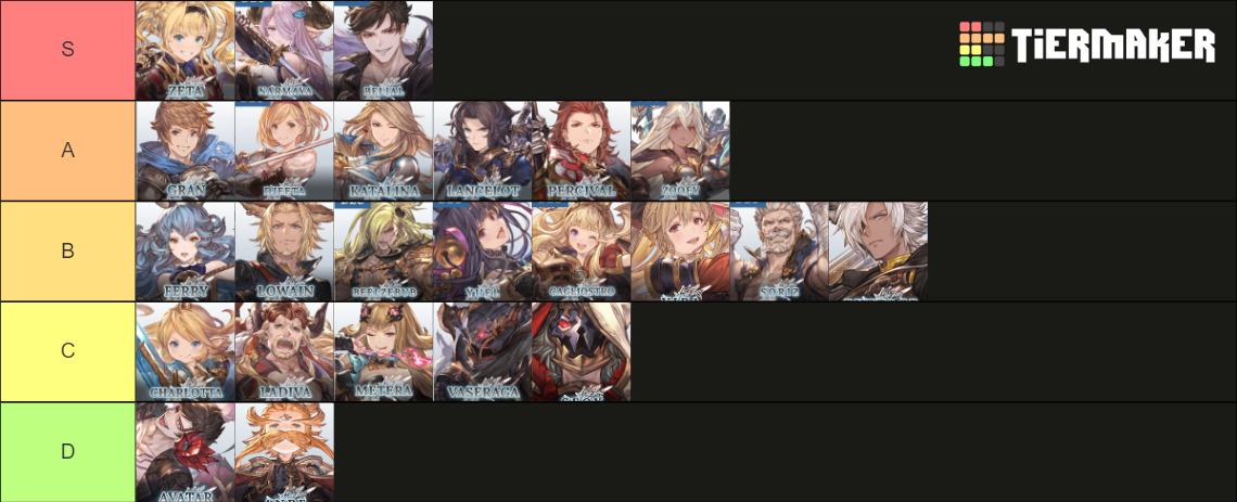Granblue Fantasy Versus - All Characters, Ranked Tier List (Community Rankings) - TierMaker