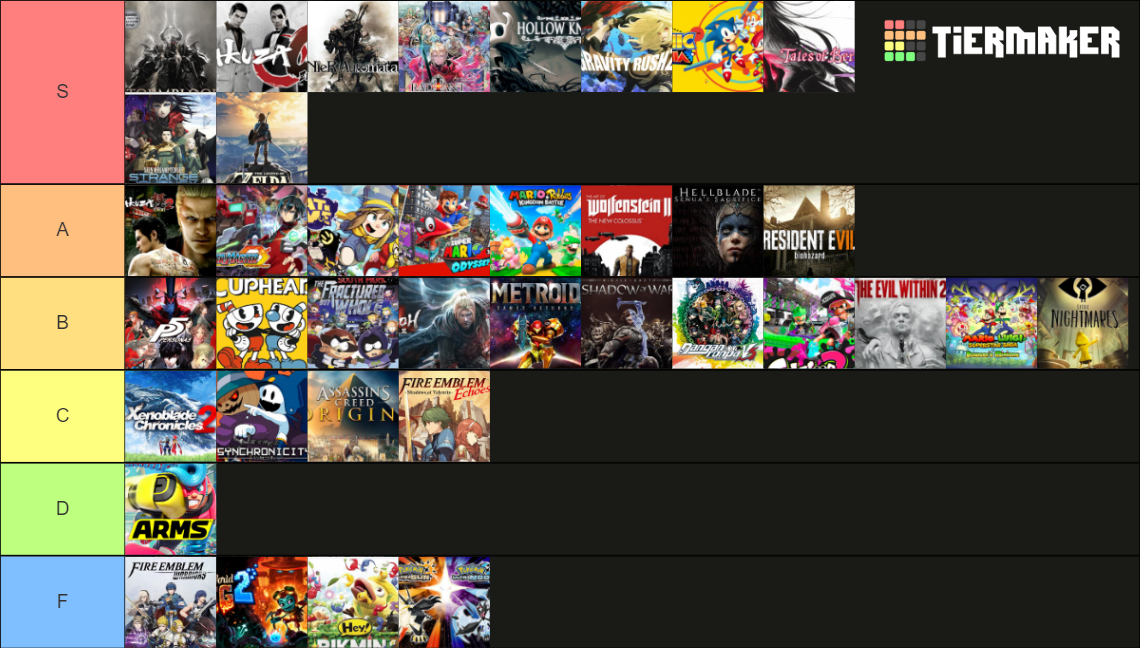 2017 Games Tier List (Community Rankings) - TierMaker