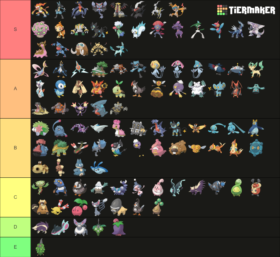 All Gen 4 Pokemon Tier List (Community Rankings) - TierMaker