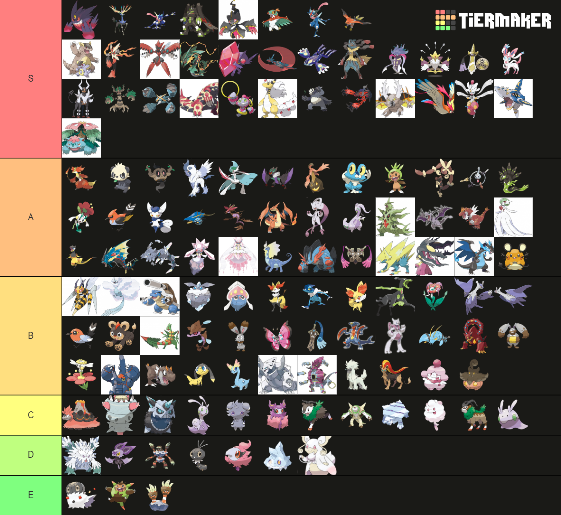 gen 6 Tier List (Community Rankings) - TierMaker