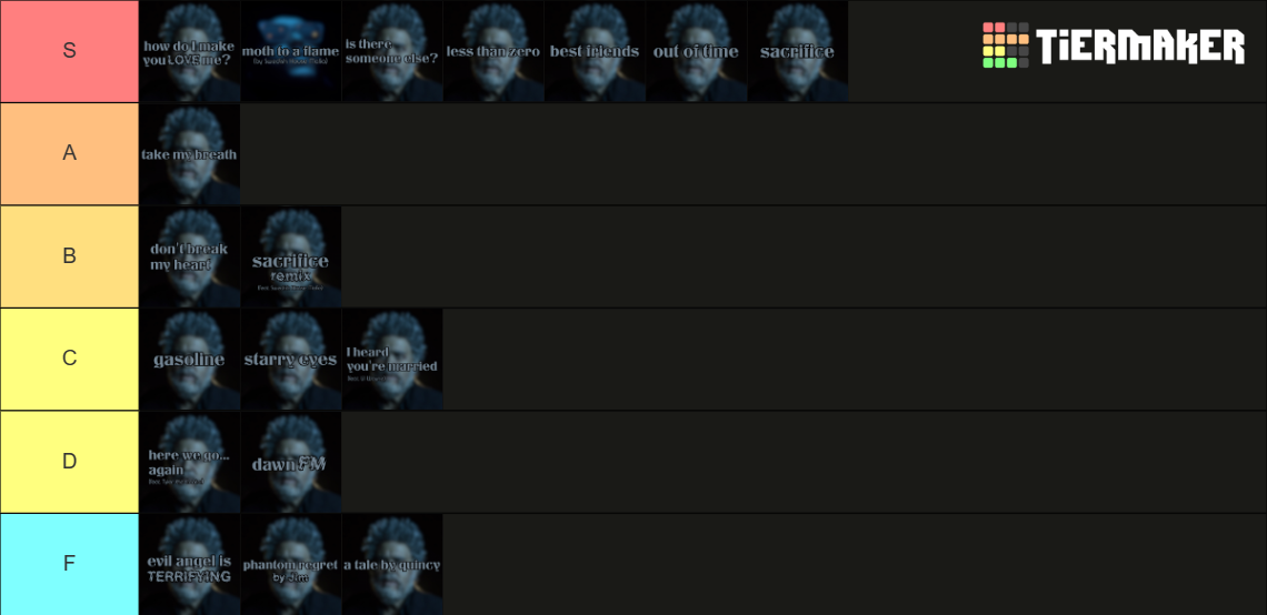 The Weeknd - Dawn FM Tier List (Community Rankings) - TierMaker