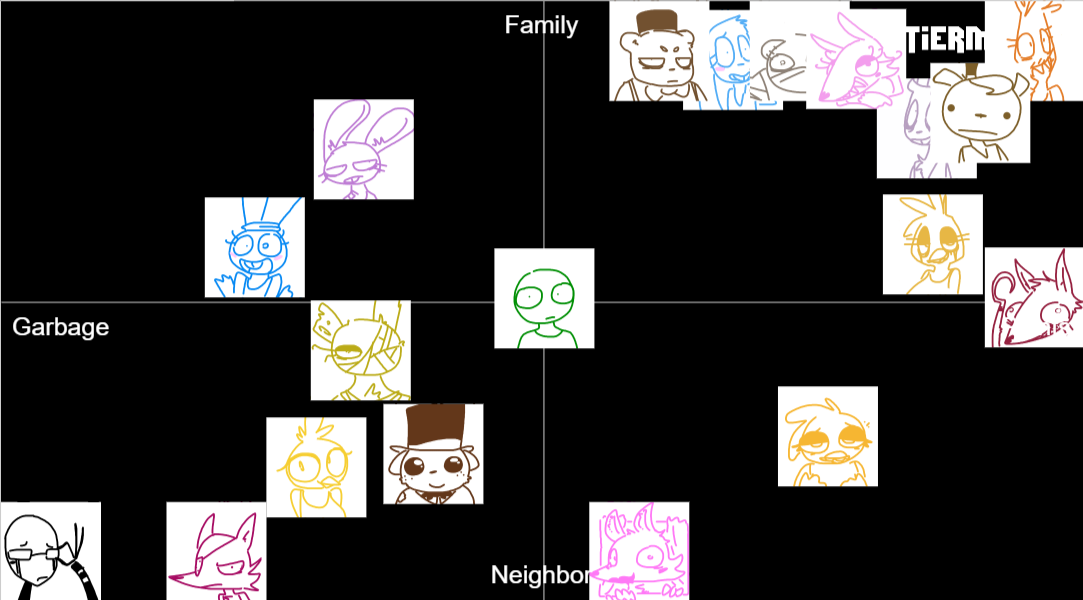 Roommates Template Tier List (Community Rankings) - TierMaker