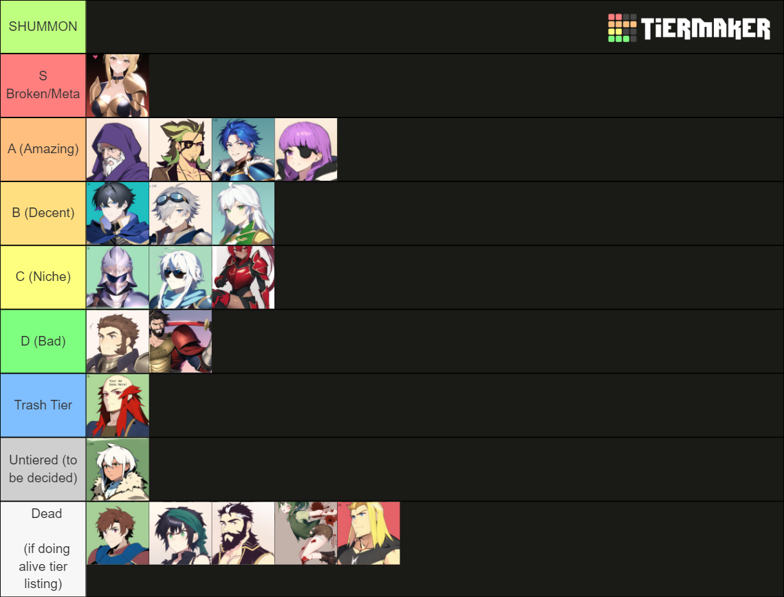 Fe8 PMU Tier List (Community Rankings) - TierMaker