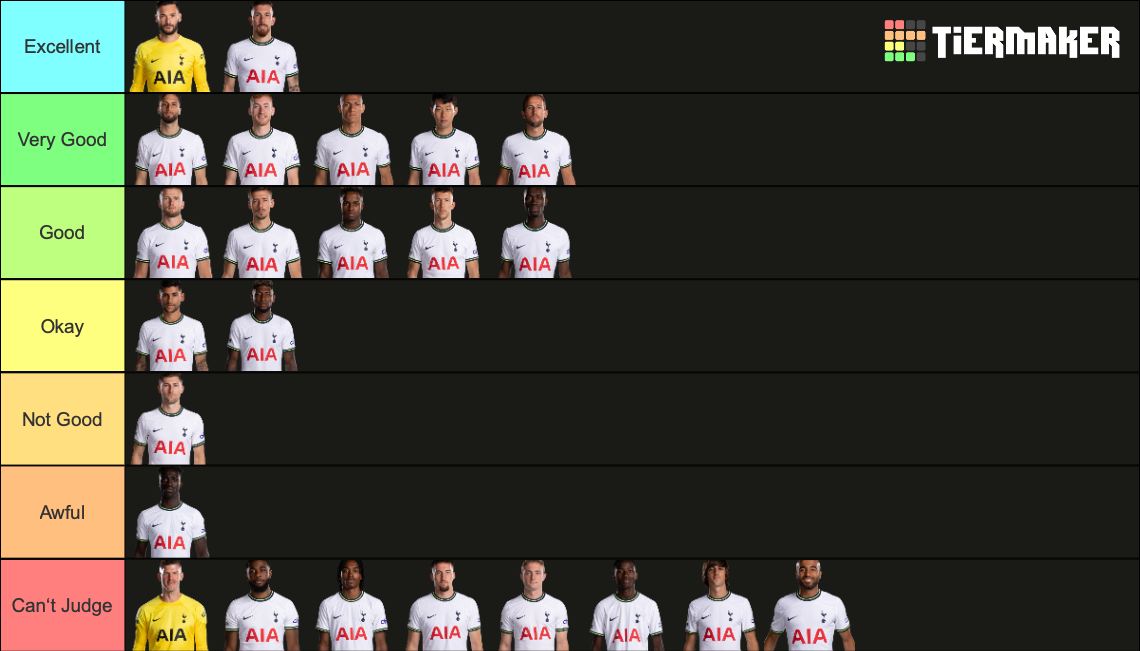 performance Tier List (Community Rankings) - TierMaker