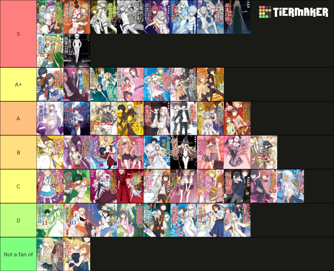 magical index volumes complete may 2023 Tier List (Community Rankings ...