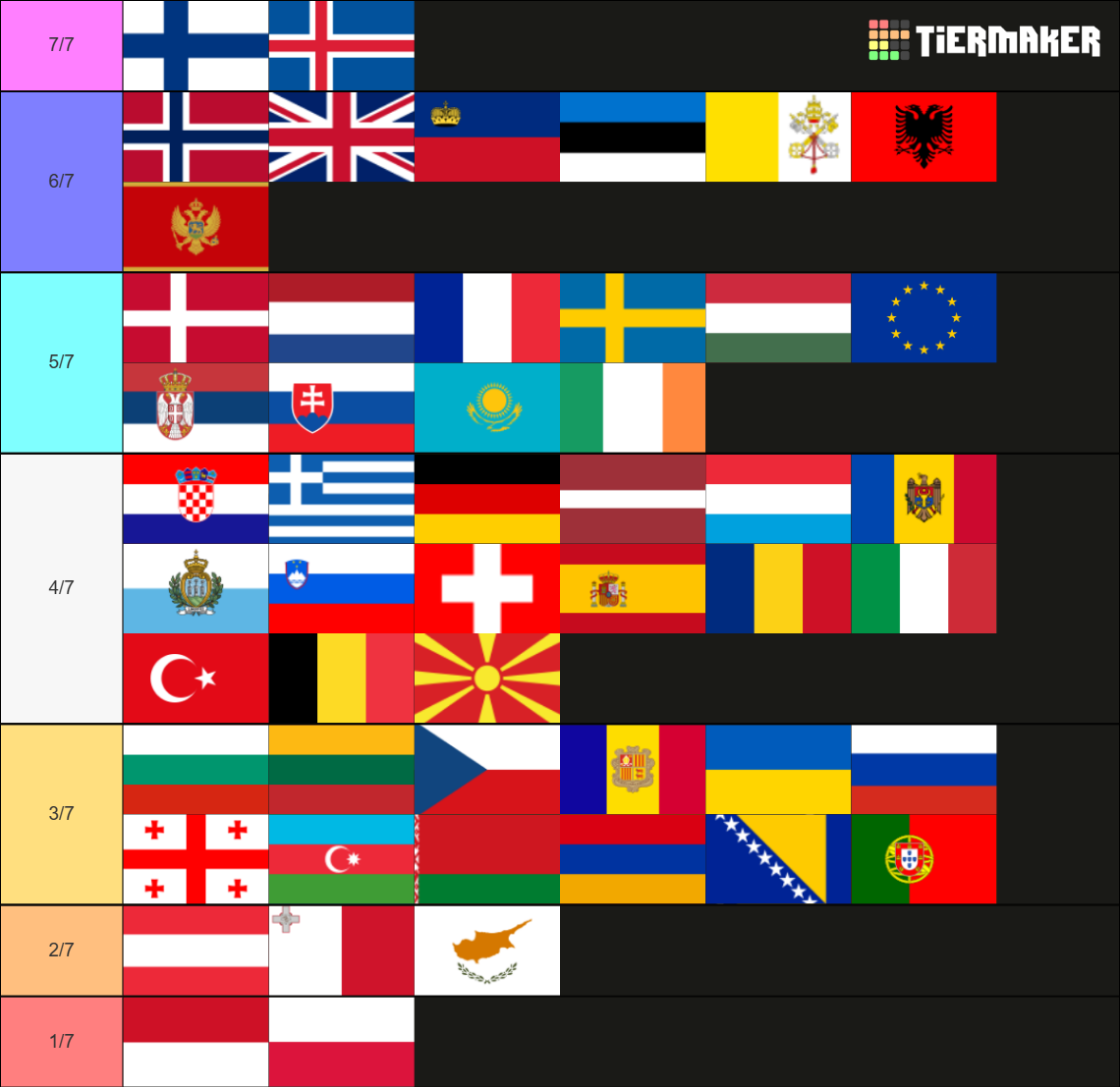 Flags of Europe Tier List (Community Rankings) - TierMaker