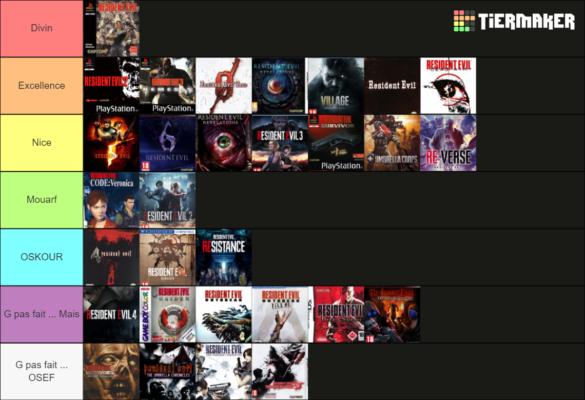 BioHazard / Resident Evil Series Tier List (Community Rankings) - TierMaker