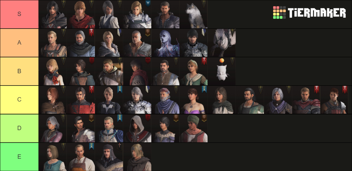 Final Fantasy 16 Character Tierlist (SPOILERS) Tier List (Community ...