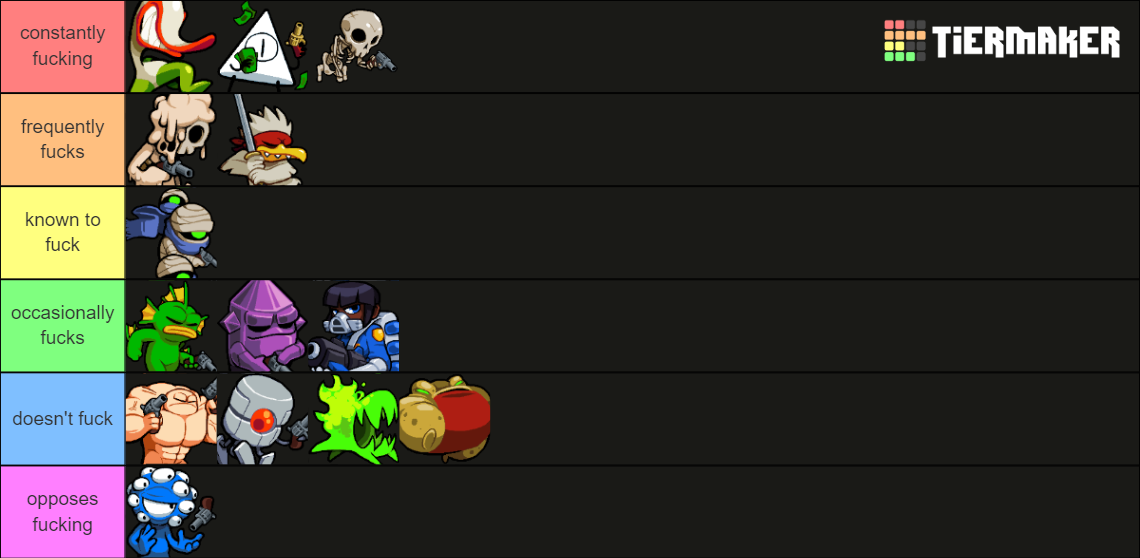 Nuclear Throne Characters Tier List (Community Rankings) - TierMaker