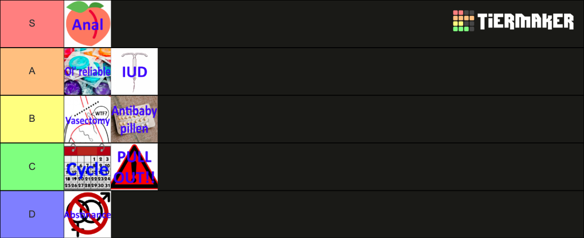 Birth control and contraception Tier List (Community Rankings) - TierMaker