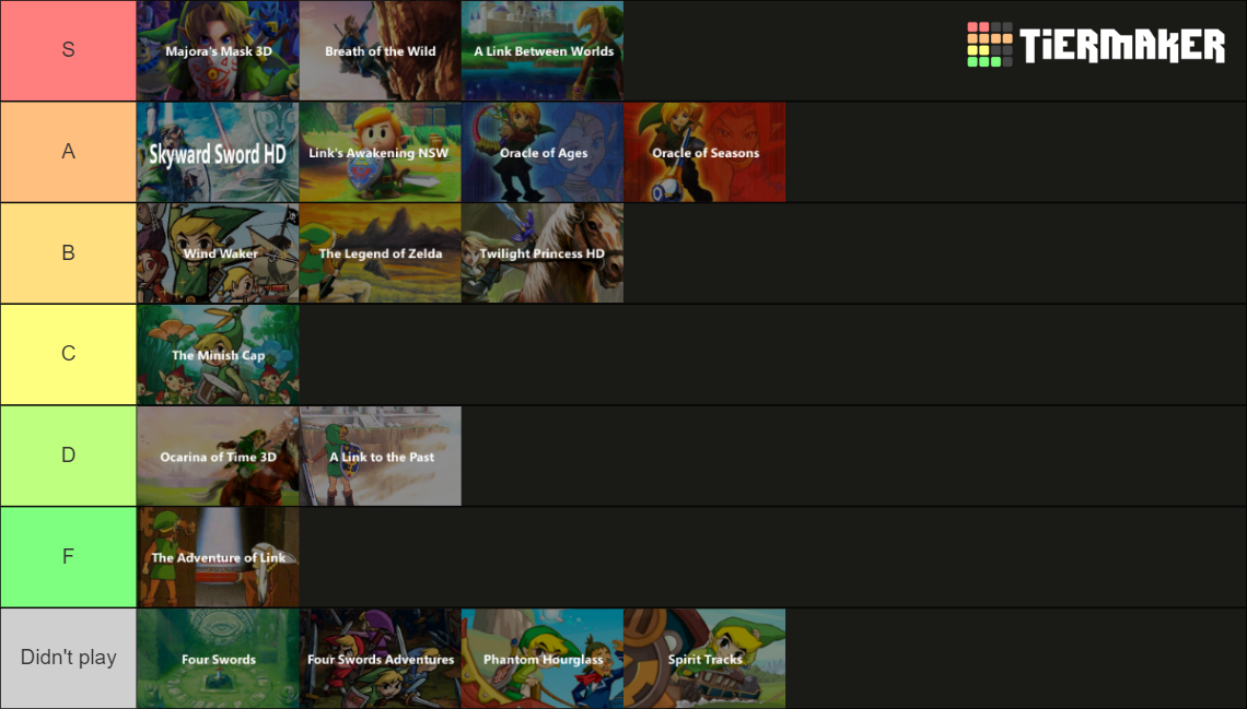 All Zelda games, including spin-offs Tier List (Community Rankings ...