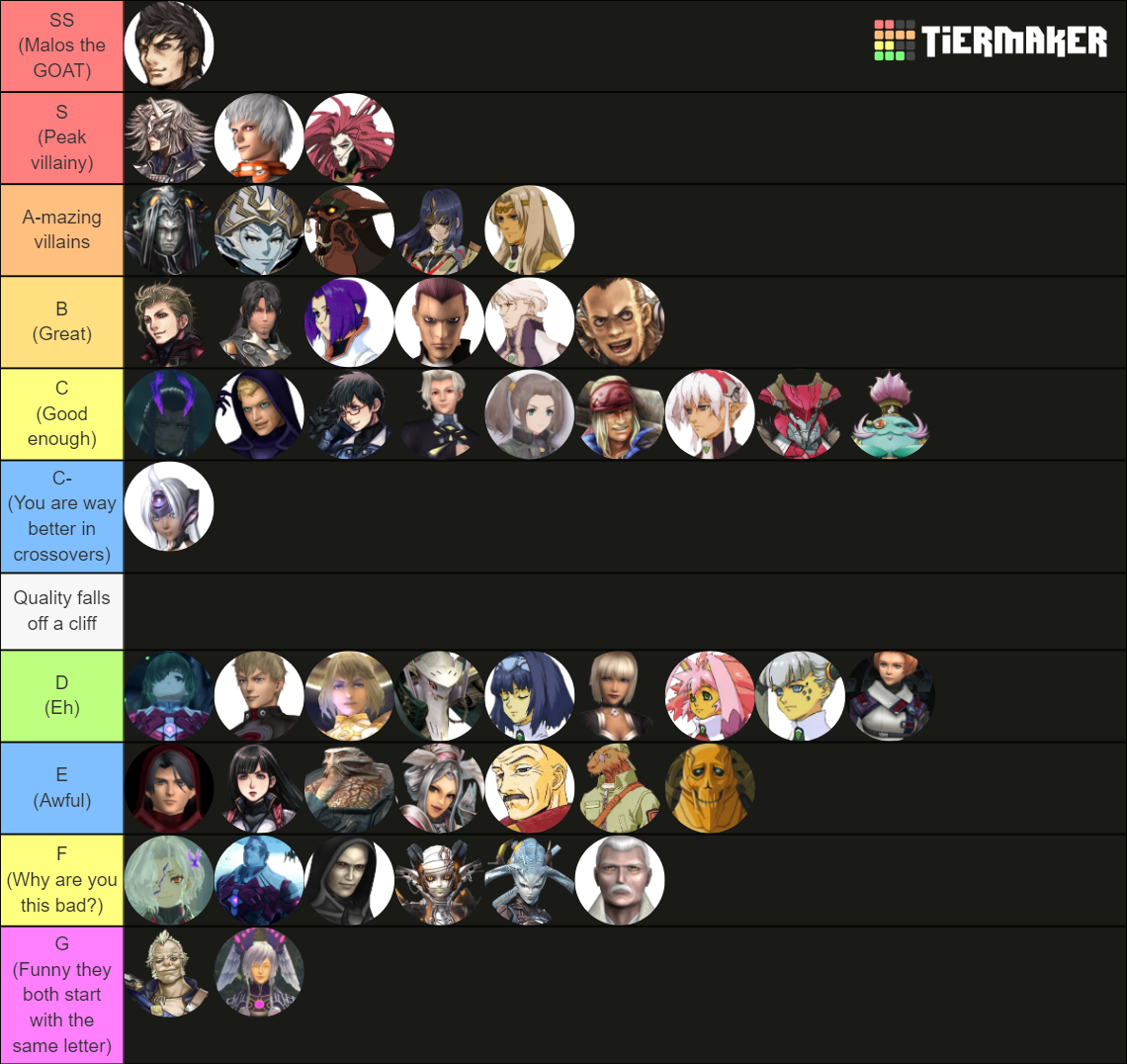 Xeno Series Villains Tier List (Community Rankings) - TierMaker