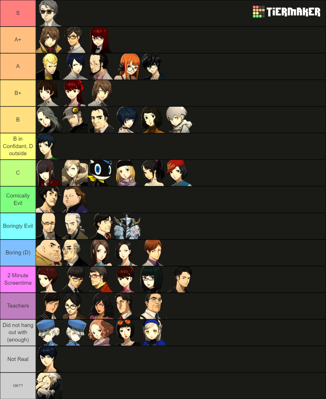 Persona 5 All Characters (P5, P5R, PQ2 and P5S) Tier List (Community ...