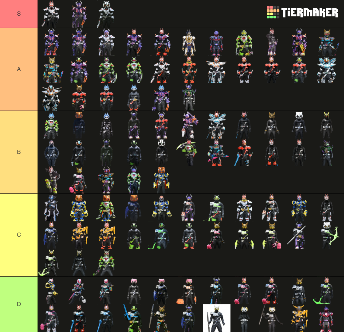 Kamen Rider Geats Forms (In Show) Tier List (Community Rankings ...