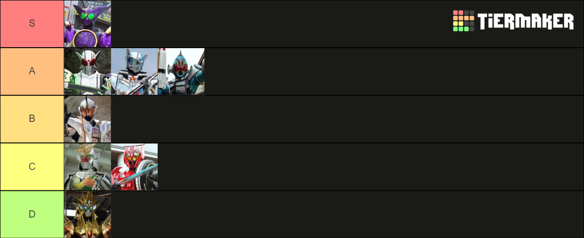 Kamen Rider Ultimate Forms (W~Build) Tier List (Community Rankings ...