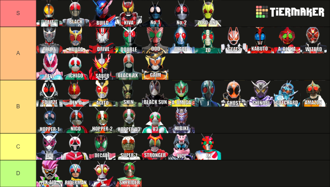 Main Rider's Main Forms (Ichigo to Gotchard) Tier List (Community ...