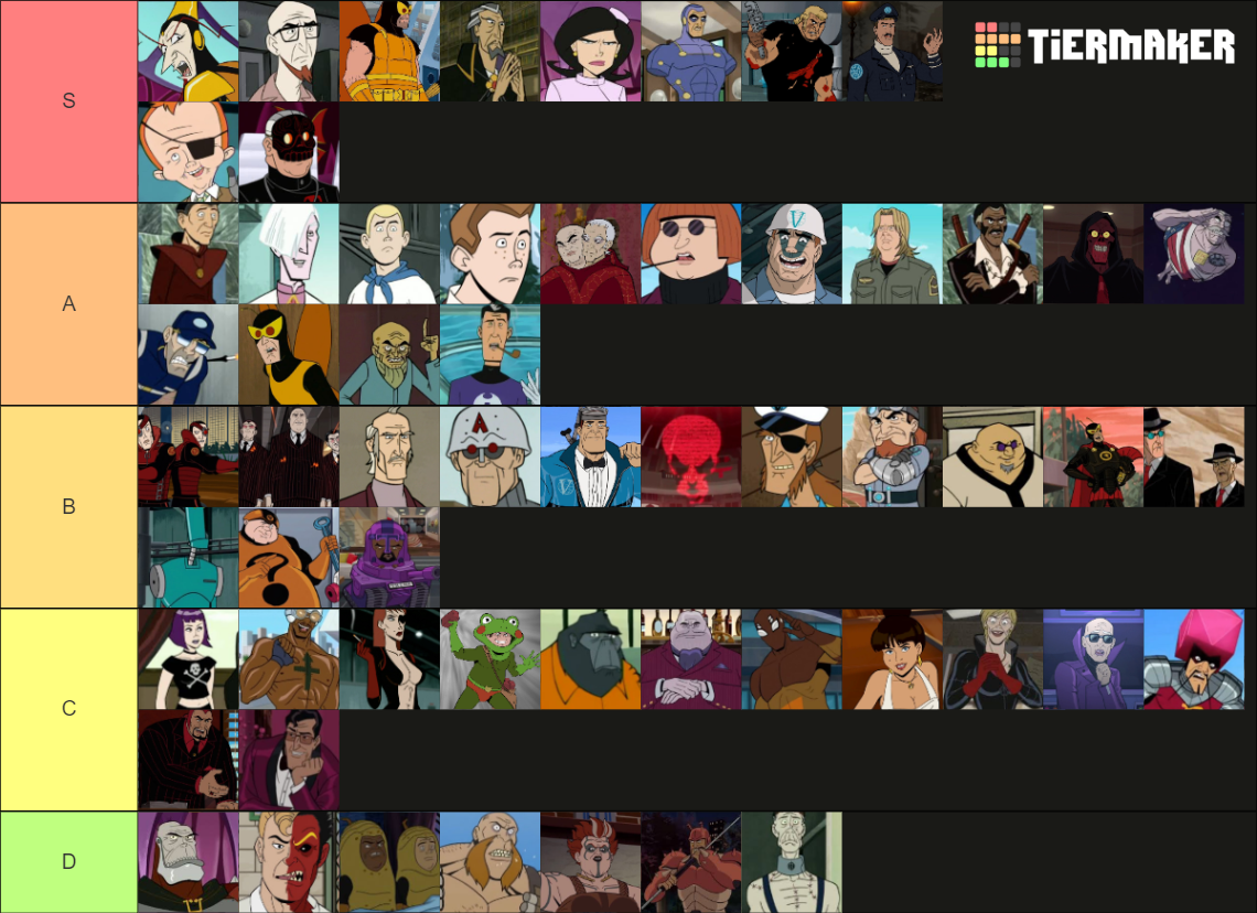 Venture Bros Characters Tier List (Community Rankings) - TierMaker