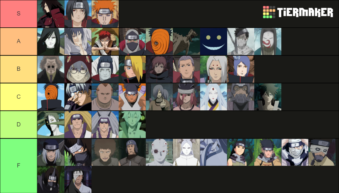 Naruto Villains Tier List (Community Rankings) - TierMaker