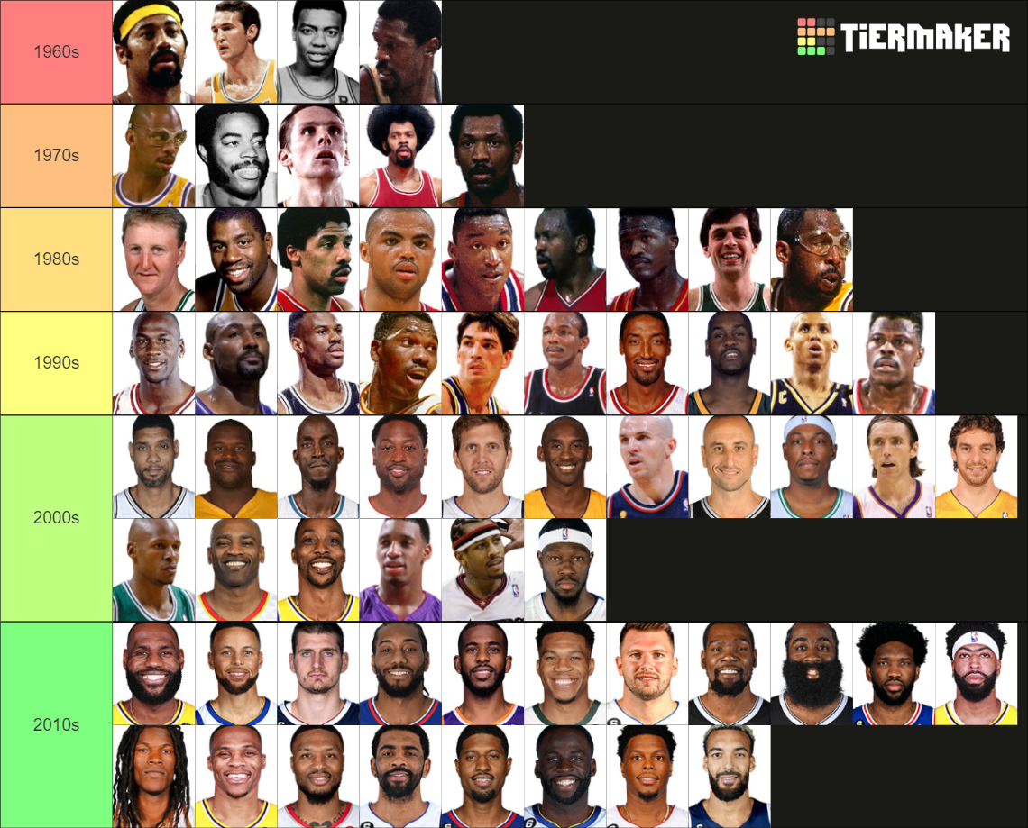 NBA Top 100 Players Tier List (Community Rankings) - TierMaker