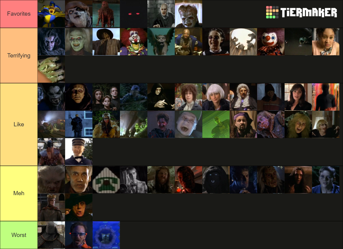 Are You Afraid of the Dark Monsters Tier List (Community Rankings ...