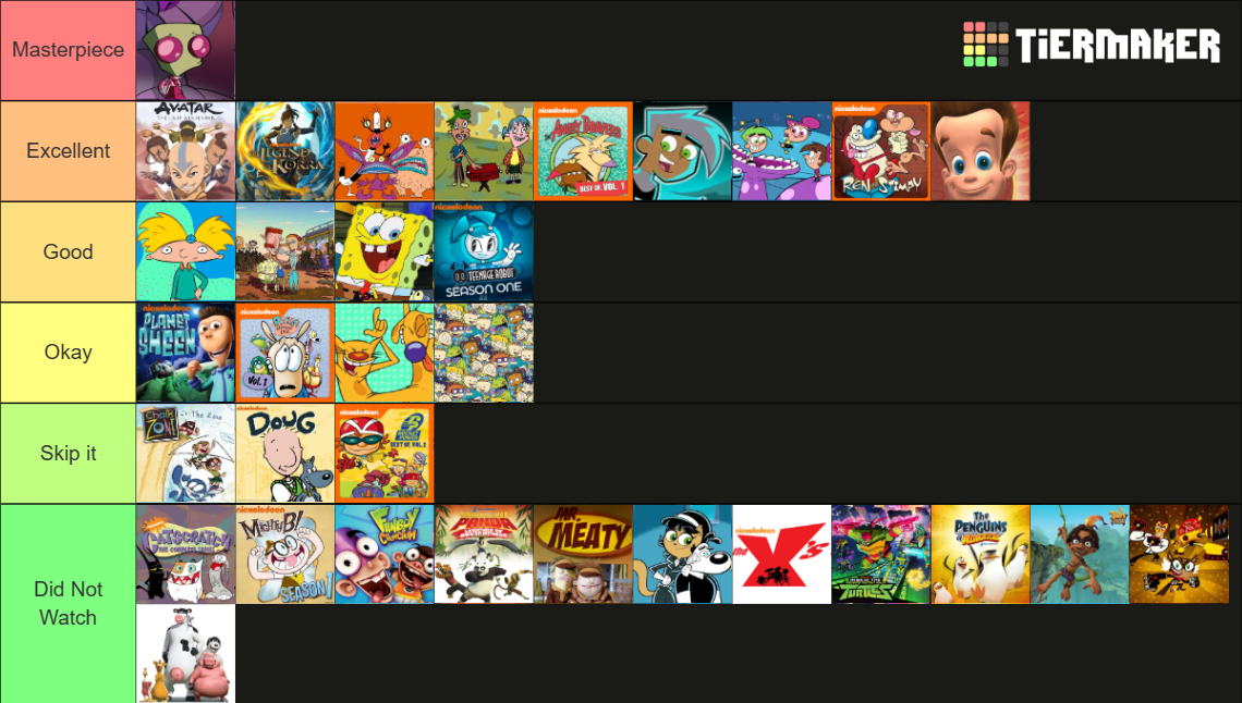 Best Nicktoons Tier List (Community Rankings) - TierMaker