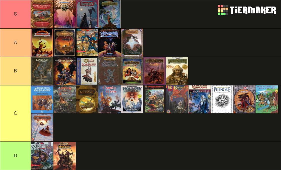 Dungeons and Dragons Campaign Settings Tier List (Community Rankings ...