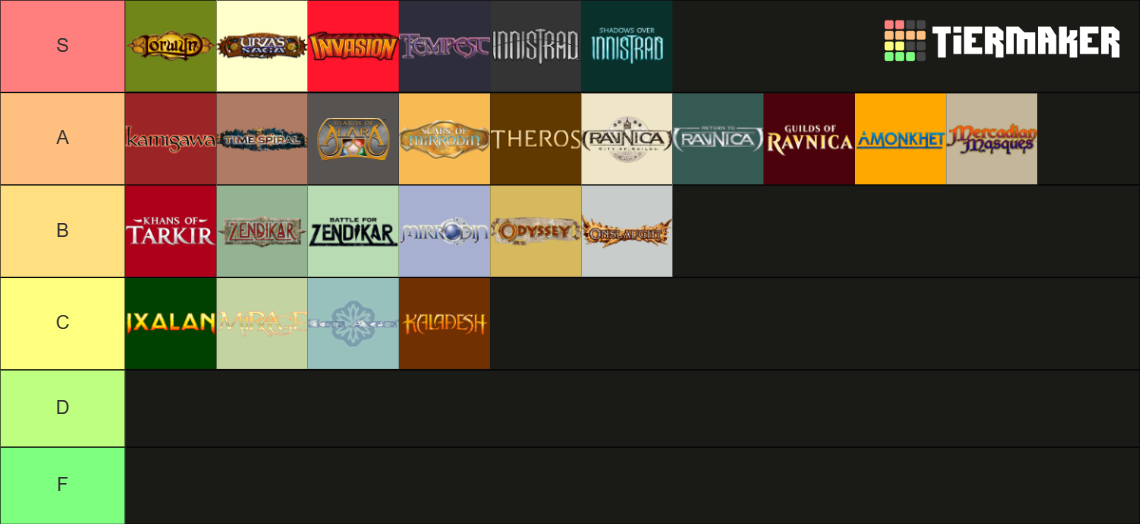 Magic the Gathering Blocks Ranked (2019) Tier List (Community Rankings ...