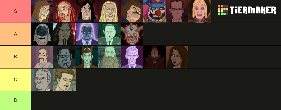 Metalocalypse Characters Tier List (Community Rankings) - TierMaker