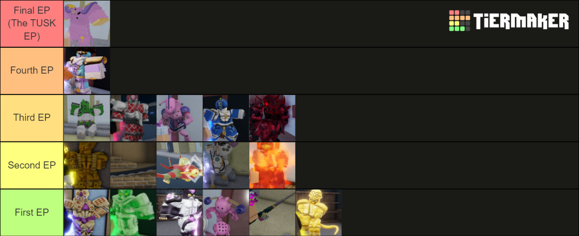 YBA Stand Tierlist (STONE FREE UPDATE) Tier List (Community Rankings ...