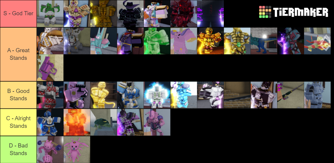 YBA Stand Tierlist (STONE FREE UPDATE) Tier List (Community Rankings ...