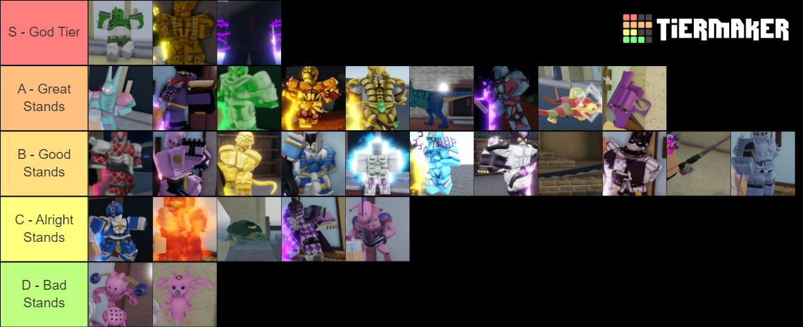 YBA Stand Tierlist (SOFT AND WET UPDATE) Tier List (Community Rankings ...