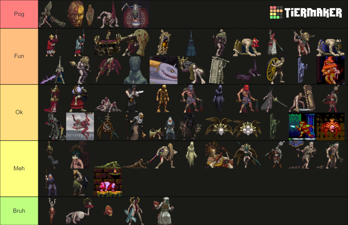 Blasphemous enemies Tier List (Community Rankings) - TierMaker